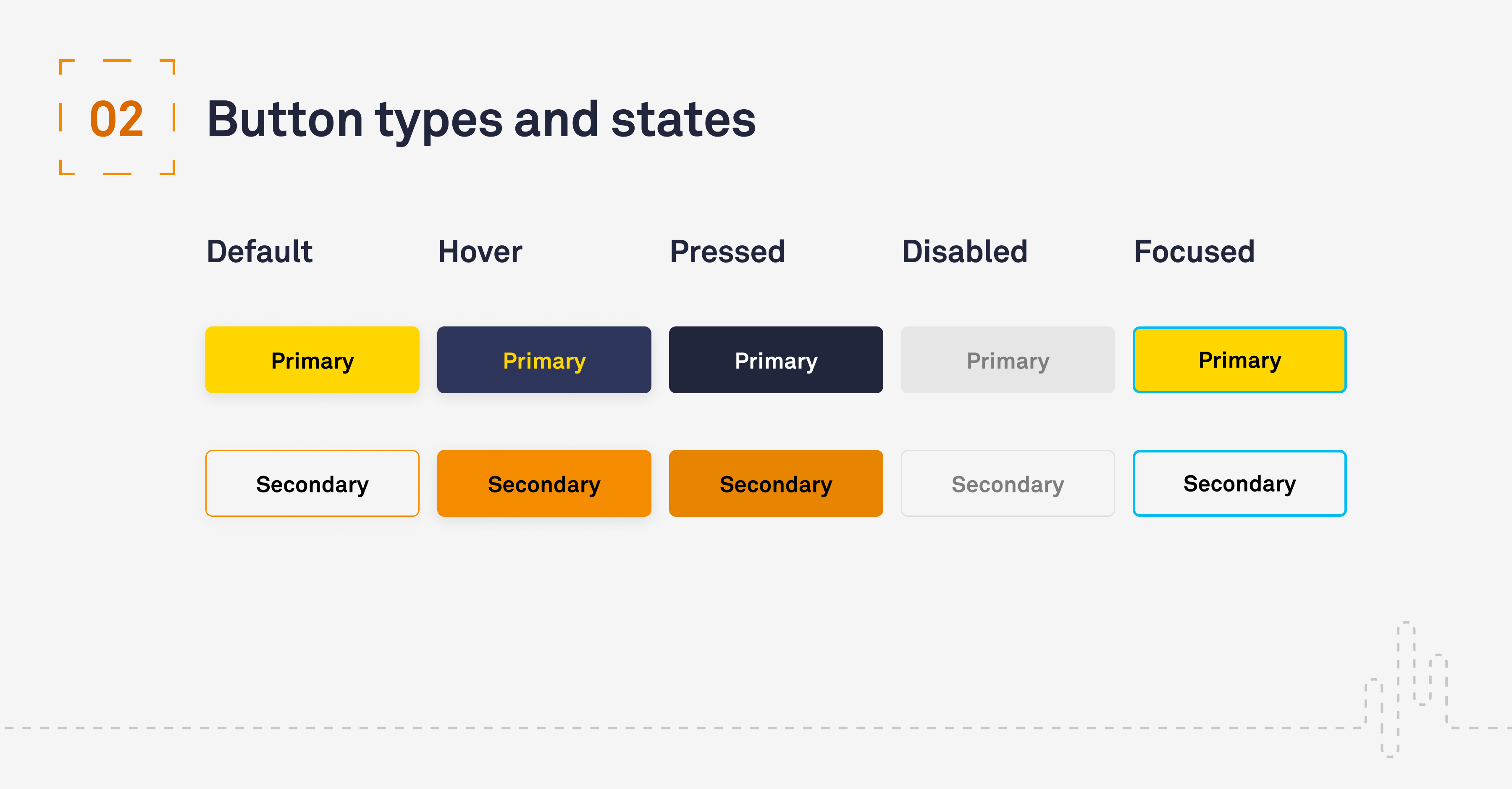 UX UI Tips A Guide To Creating Buttons Make It Clear