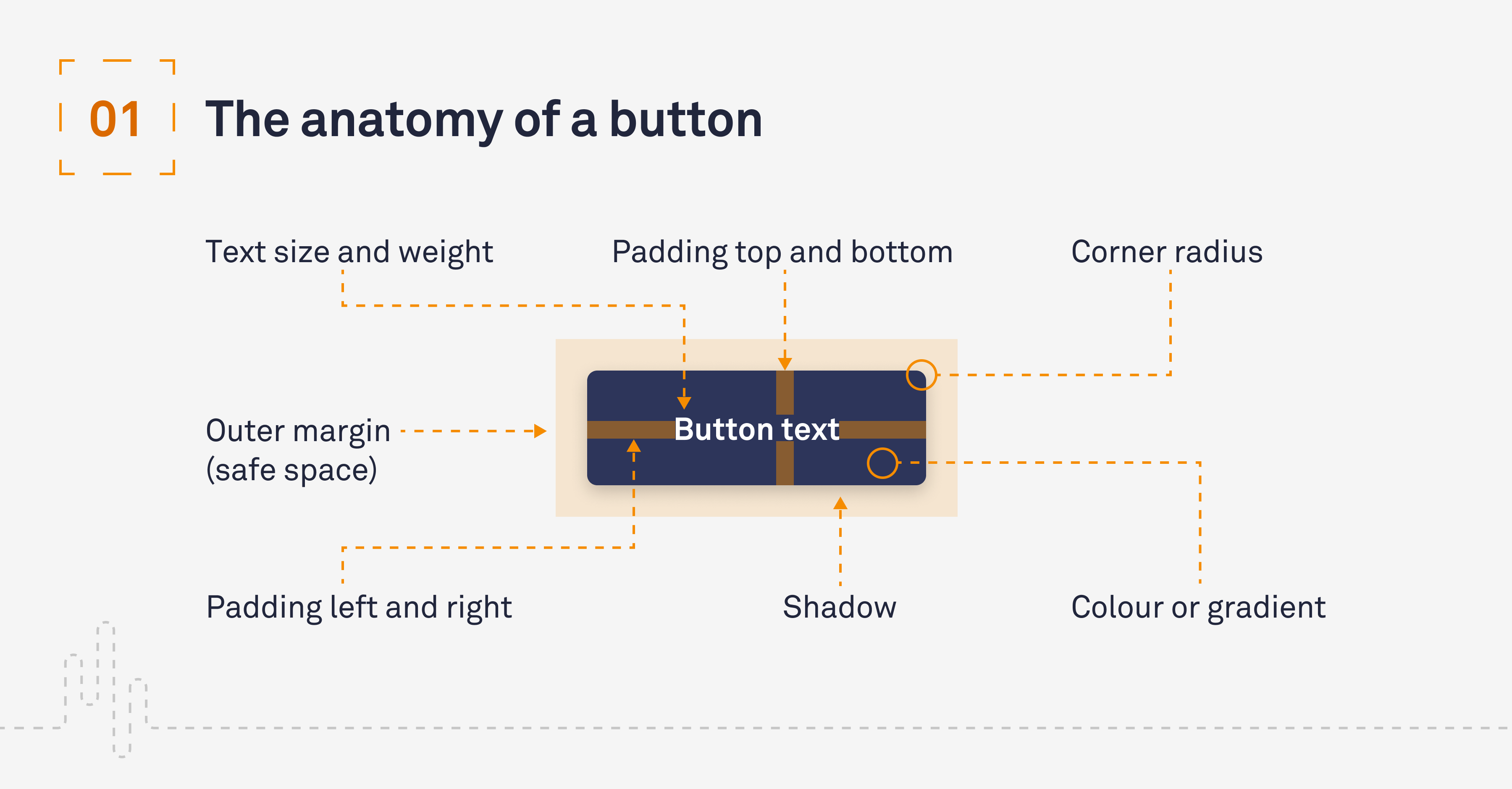 UX UI Tips A Guide To Creating Buttons Make It Clear