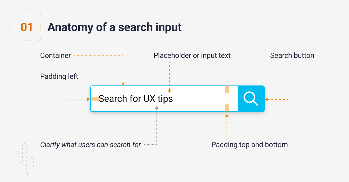 UX UI Tips A Guide To Search Inputs Make It Clear