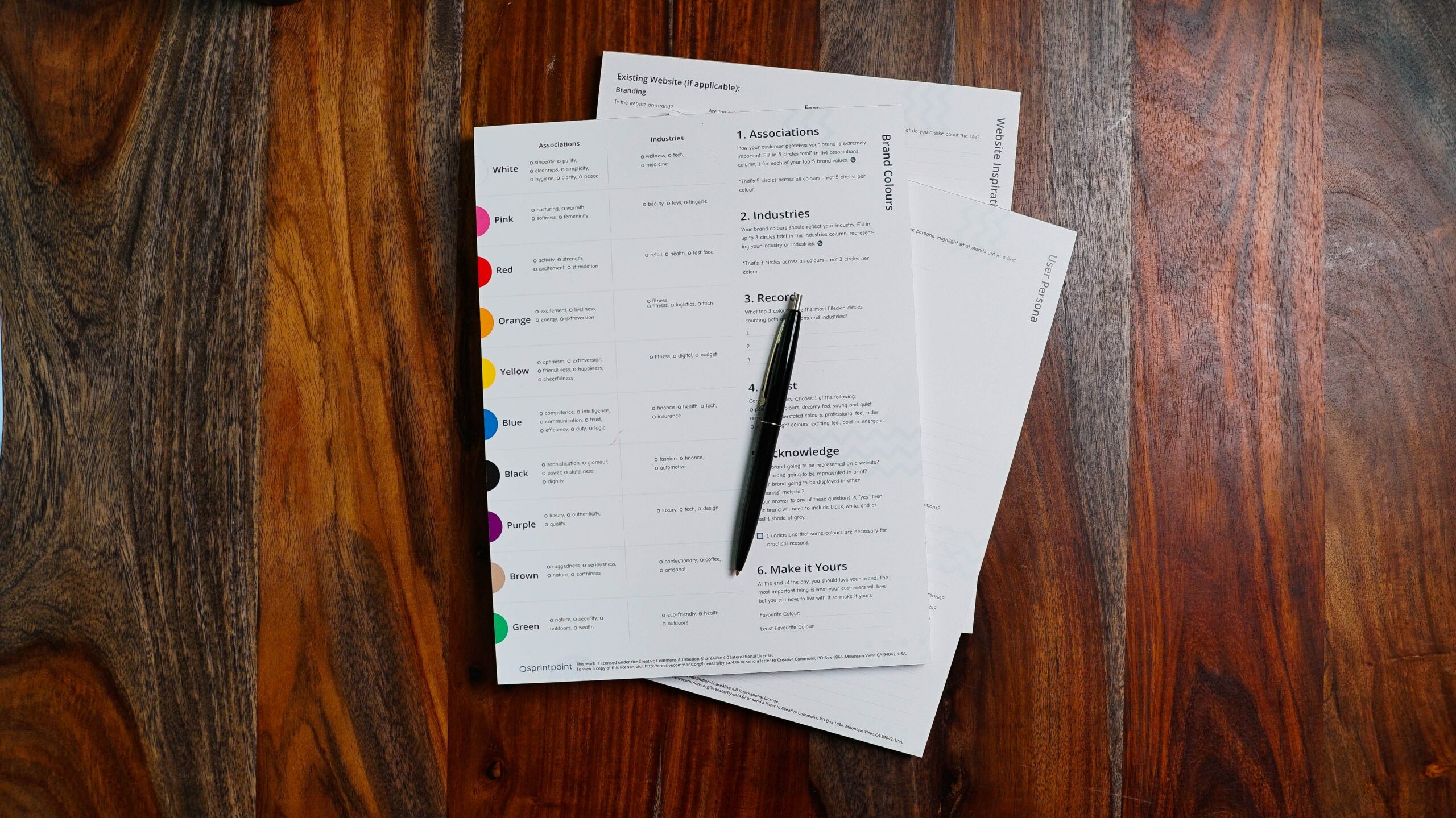 The importance of user profiling | Make It Clear